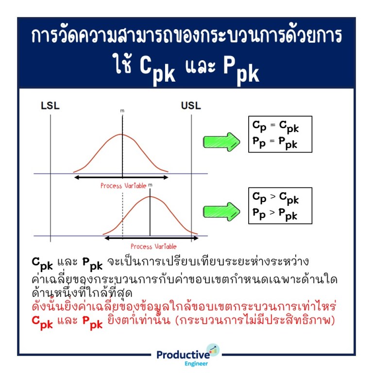 Process Capability – การประเมินความสามารถกระบวนการ – Productive Engineer