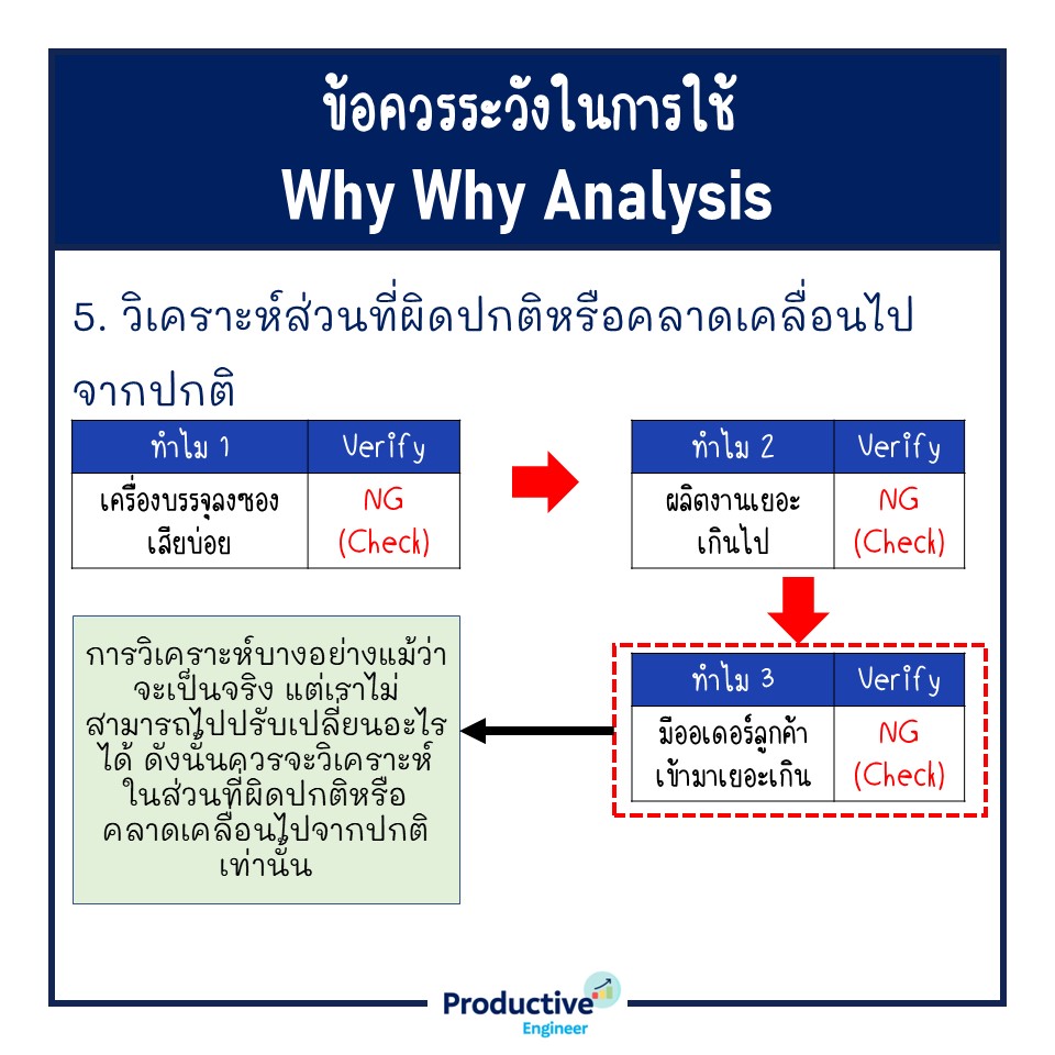 Why Why Analysis – เครื่องมือวิเคราะห์หาสาเหตุที่แท้จริงของปัญหา ...