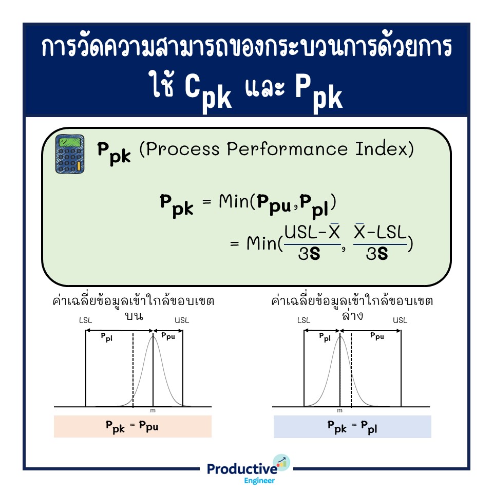 Process Capability – การประเมินความสามารถกระบวนการ – Productive Engineer