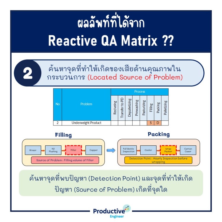 Reactive QA Matrix – ผังความสัมพันธ์ที่ช่วยปรับปรุงปัญหาด้านคุณภาพ ...