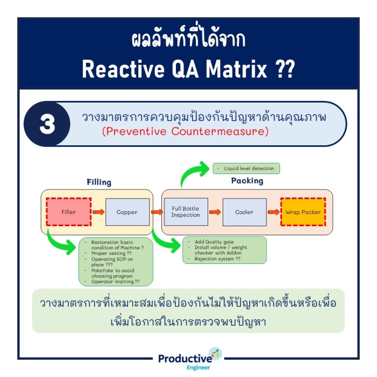 Reactive QA Matrix – ผังความสัมพันธ์ที่ช่วยปรับปรุงปัญหาด้านคุณภาพ ...