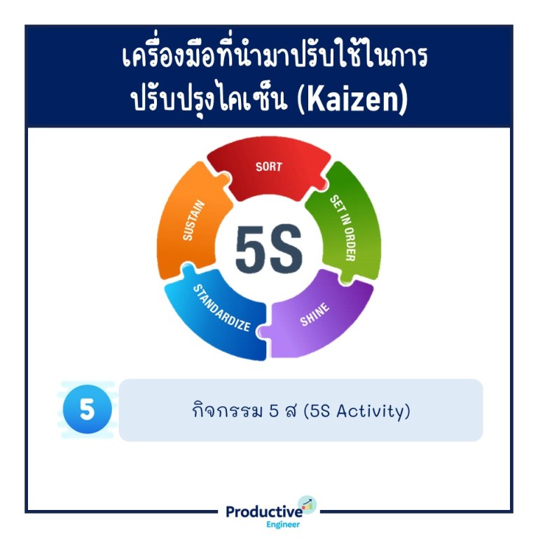 Kaizen – แนวคิดการปรับปรุงและพัฒนาอย่างต่อเนื่อง – Productive Engineer