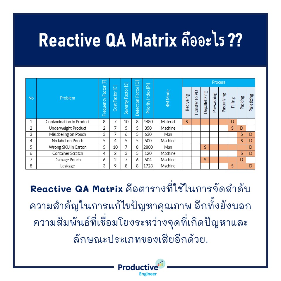 Reactive QA Matrix – ผังความสัมพันธ์ที่ช่วยปรับปรุงปัญหาด้านคุณภาพ ...