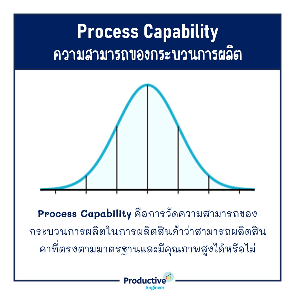 Process Capability – การประเมินความสามารถกระบวนการ – Productive Engineer