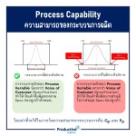 Process Capability – การประเมินความสามารถกระบวนการ – Productive Engineer