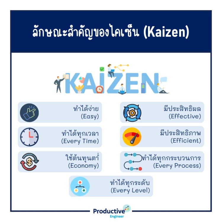 Kaizen – แนวคิดการปรับปรุงและพัฒนาอย่างต่อเนื่อง – Productive Engineer