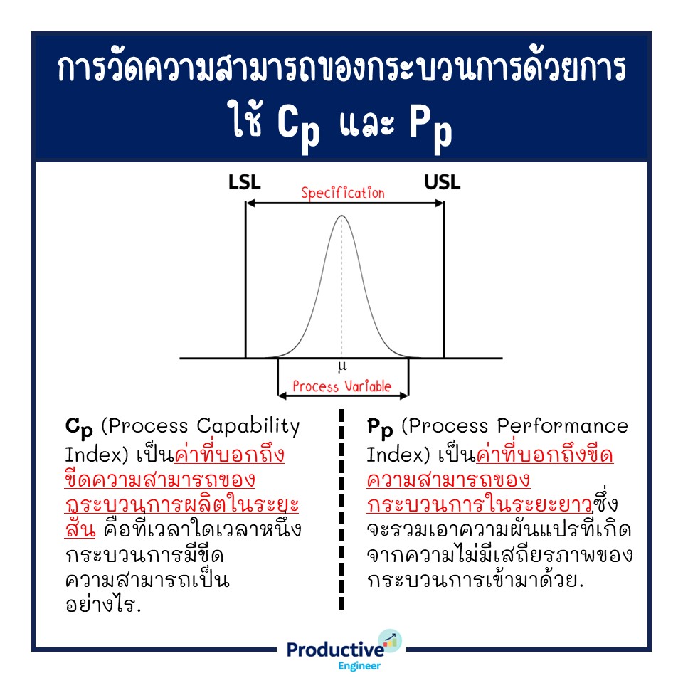 Process Capability – การประเมินความสามารถกระบวนการ – Productive Engineer