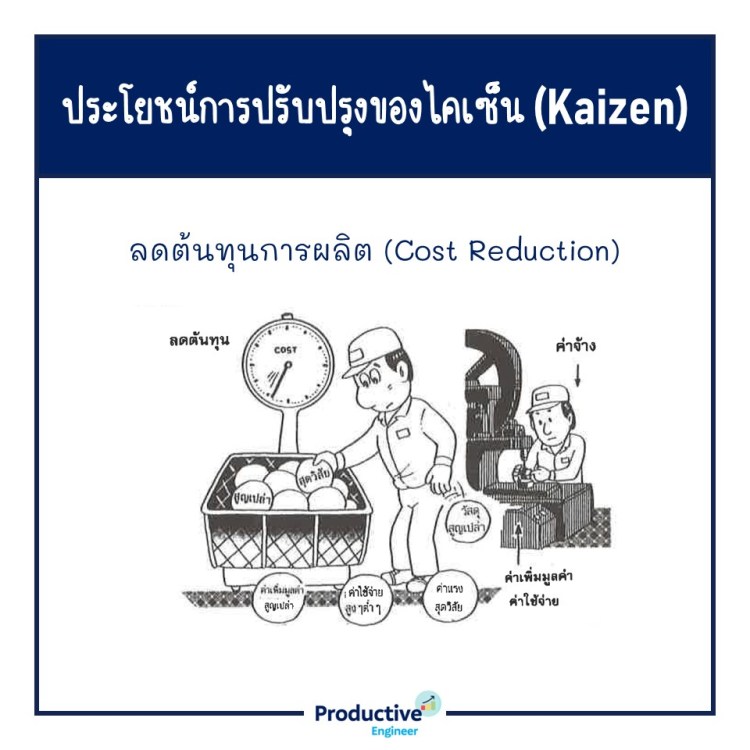 Kaizen – แนวคิดการปรับปรุงและพัฒนาอย่างต่อเนื่อง – Productive Engineer