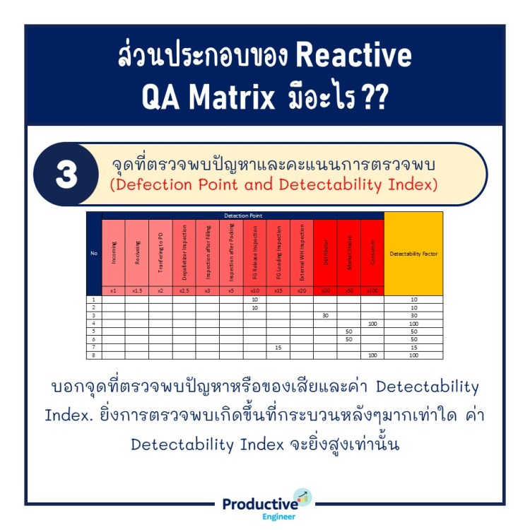 Reactive QA Matrix – ผังความสัมพันธ์ที่ช่วยปรับปรุงปัญหาด้านคุณภาพ ...