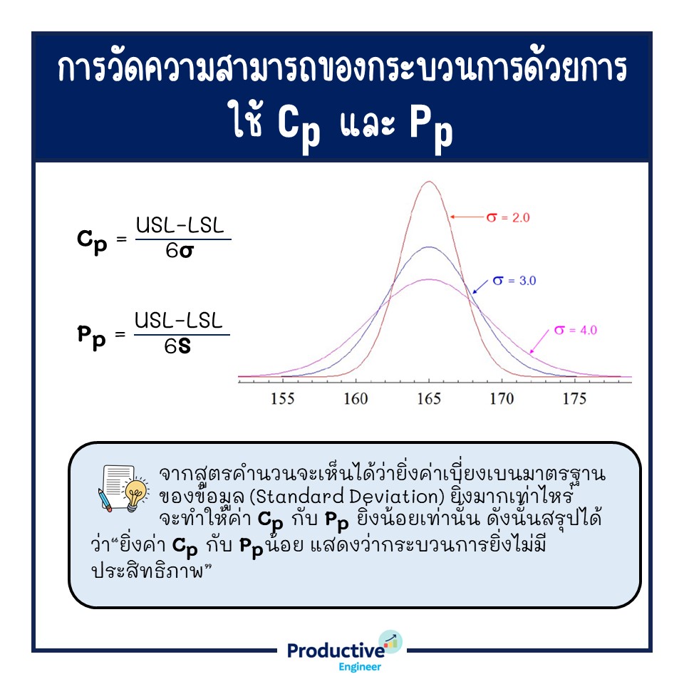 Process Capability – การประเมินความสามารถกระบวนการ – Productive Engineer