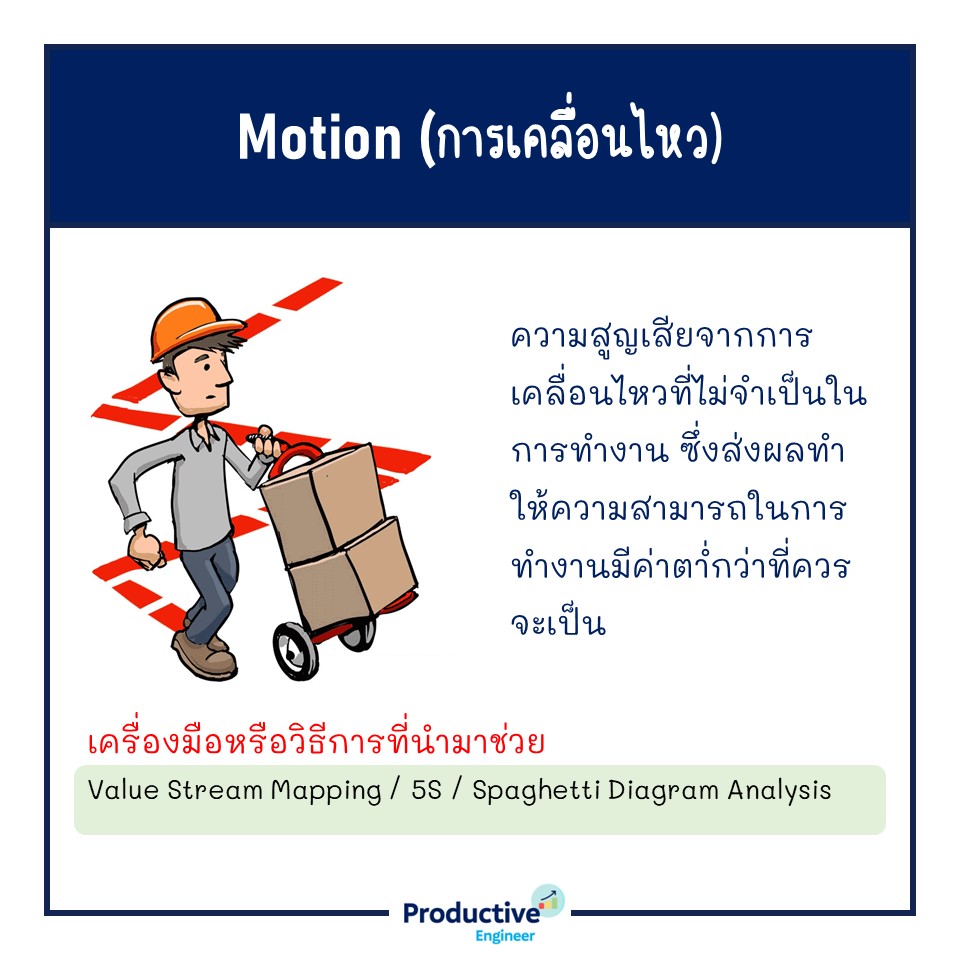 8 Wastes of Lean – ความสูญเปล่า 8 ประการในระบบของลีน – Productive Engineer